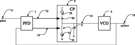 Phase Locked Loop Circuit Eureka Patsnap