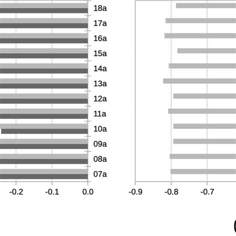 Mvp Comparison The Dark Grey Corresponds To The Stack Model And The