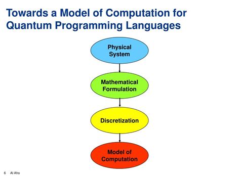Ppt Quantum Computer Compilers Powerpoint Presentation Free Download Id5185888