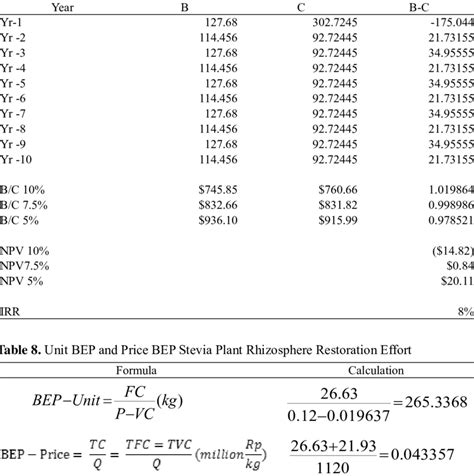 Irr Table Value Decoration Examples