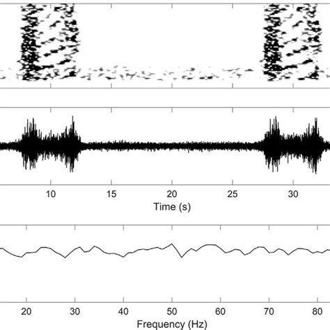 Pdf Seismic Airgun Sound Propagation In Arctic Ocean Waveguides