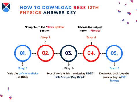 Rbse Class 12 Physics Answer Key 2026 Download Rbse Class 12 Answer