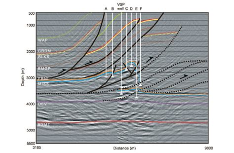 Integrated Pre Stack Depth Migration Of Vsp And Surface Seismic Data