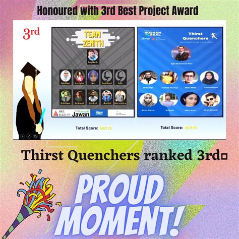 Bisma Naeem On Linkedin Alhumdullilah 💕