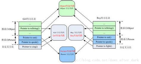 Java中为什么静态方法不能被重写？为什么静态方法不能隐藏实例方法？静态方法为什么不可以被重写 Csdn博客