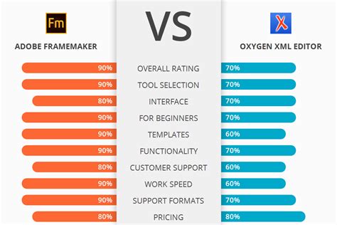 Adobe FrameMaker Vs Oxygen XML Editor Which Software Is Better