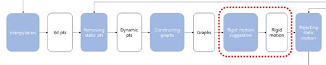 GitHub ChoiSeongHo H Open Vins Mot OpenVINS With Moving Object Tracking