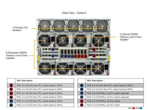 Supermicro GPU SYS GE TNHR Servers Direct