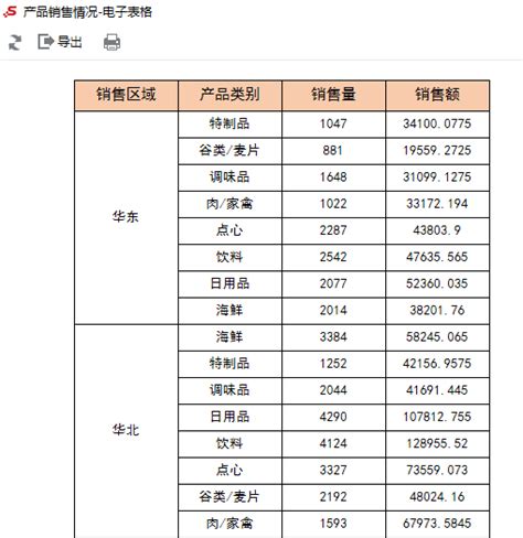 快速新建电子表格 Smartbi V9 帮助中心