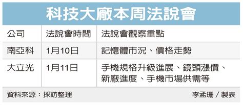 3008 大立光 南亞科、大立光法說 聚焦｜股市爆料同學會