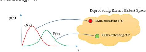 figure 2 from sequence recommendation algorithm based on cross domain
