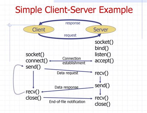 Implementation Of UDP And TCP Ppt Download