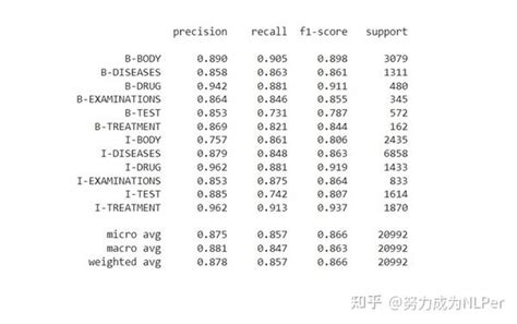 Bertbi Lstmcrf 中文医疗实体识别实战 知乎
