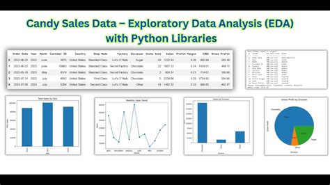 Candy Sales Data Exploratory Data Analysis Eda Using Python Libraries