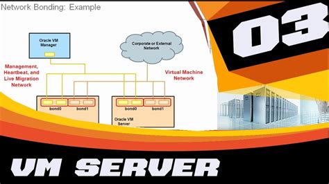 Oracle Vm Server For X86 Administration Planning And Installation