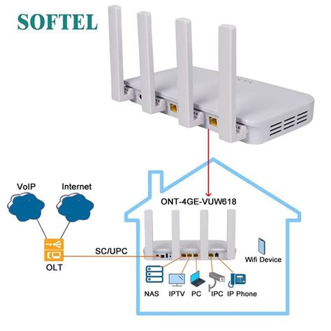 China Gpon Ont Wifi Manufacturers Suppliers Factory Direct Wholesale Softel