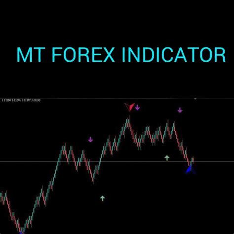 Mt Forex Indicator Review Forex Robot Expert