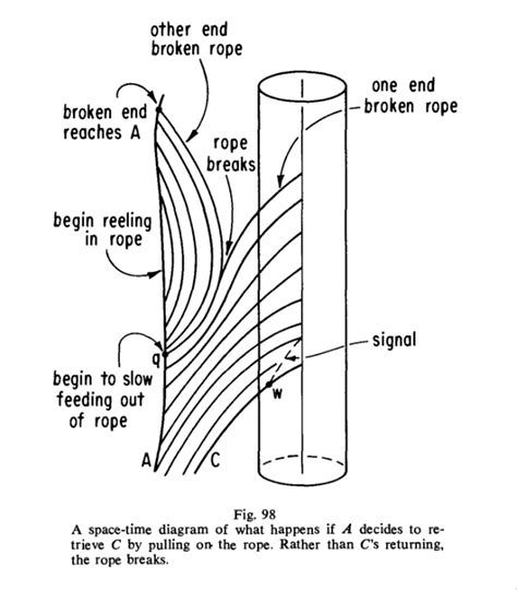 Diagram A Comparison Of California Psychological Inventory Scores Of