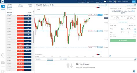 Popular Binary Options Brokers Of Which One Is The Best For