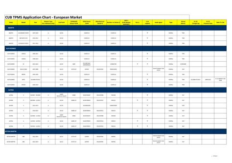 Pdf Cub Tpms Application Chart European Market Dokumentips
