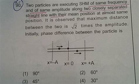 Two Particles Are Executing Shm Of Same Frequency And Of Same Amplitude A