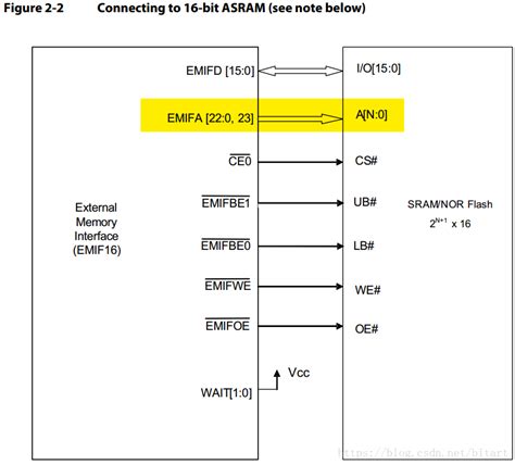 基于tms320c6657双核dsp的图像处理系统开发1：硬件相关tips双核dsp 基本 外围电路 调试 Csdn博客