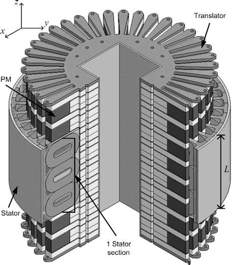 Figure 2 From Design Aspects Of A Novel Topology Air Cored Permanent Magnet Linear Generator For