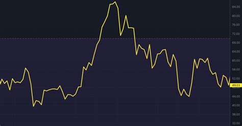 RSI Relative Strength Index Definition And Application For Crypto