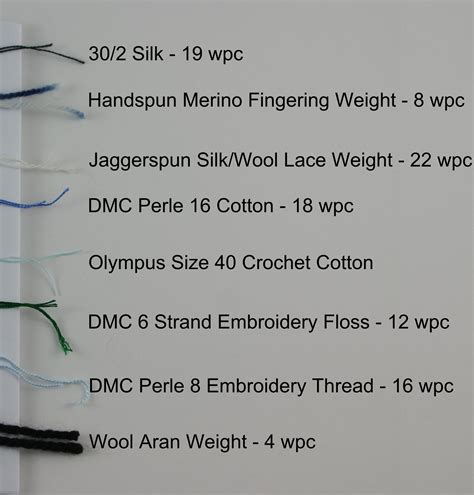 Comparing Thread Weights Astitchornine