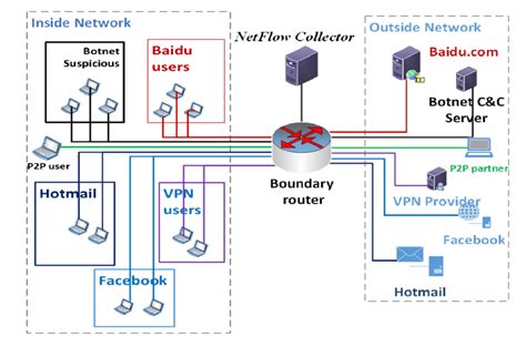 the overall scenario of the problem community structure detection