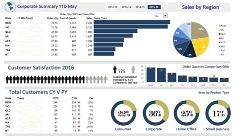 Create Excel Spreadsheet Excel Dashboard Excel Macro Vba By Uzmafiaz