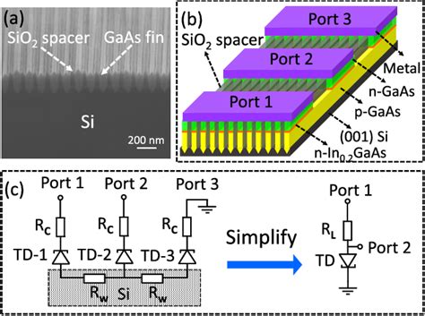 Figure From Fin Array Tunneling Trigger With Tunable Hysteresis On Silicon Substrate