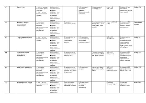 Календарно тематичний план до підручника Full Blast 2 Ii сем 4 год КТП Англійська мова