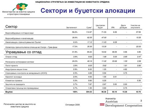 Национална стратегија за инвестиции во животната средина Ppt Download