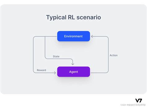 利用rlhf优化大模型：提升性能与应用能力rlhf大模型 Csdn博客