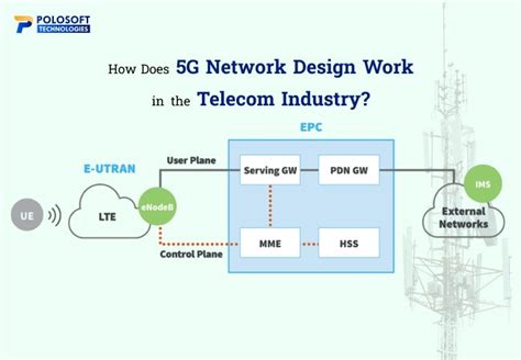 How Does 5g Network Design Work In The Telecom Industry Blog Polosoft