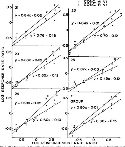 Table 1 From Performance In Concurrent Interval Schedules A Systematic Replication Semantic