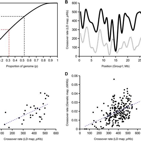 Population Recombination Rates Inferred From Linkage Disequilibrium