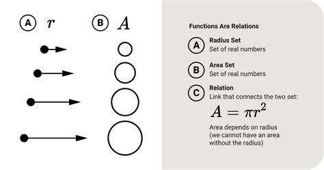 What Are Mathematical Functions Mathematical Structures Wethestudy