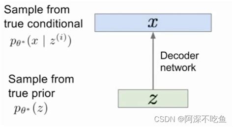 图像生成 vae（变分自编码器）详解 vae图像生成 csdn博客