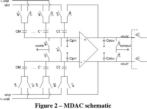 Figure 1 From Design Of A 12 Bit 44 Msps Pipeline Adc For Multi
