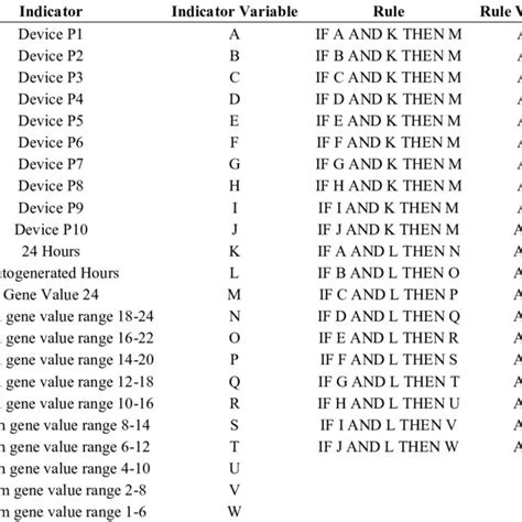 Rules For Determining The Distance Of Random Values Download