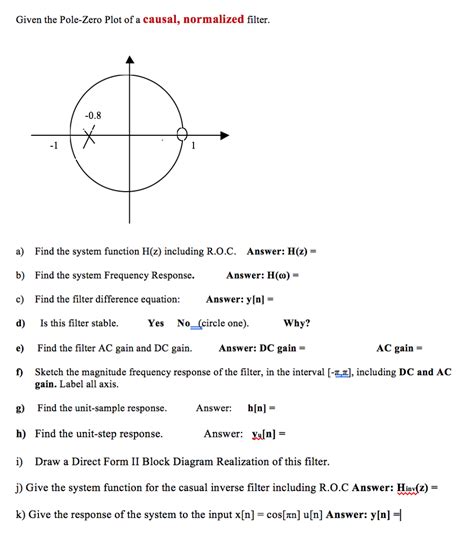 Solved Given The Pole Zero Plot Of A Causal Normalized Chegg