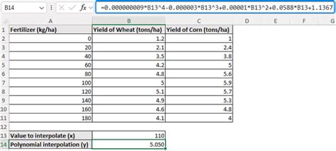 How To Perform Polynomial Interpolation In Excel 2 Easy Ways Excel Insider
