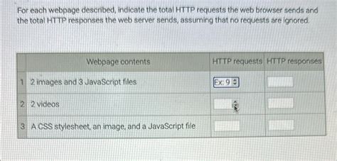 Solved For Each Webpage Described Indicate The Total Chegg