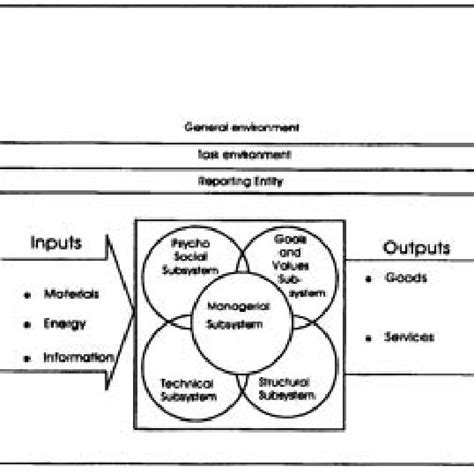 Figure The ReportIng EntIty Download Scientific Diagram
