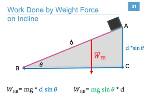 Phys Lecture 10 Work Energy And Power Flashcards Quizlet