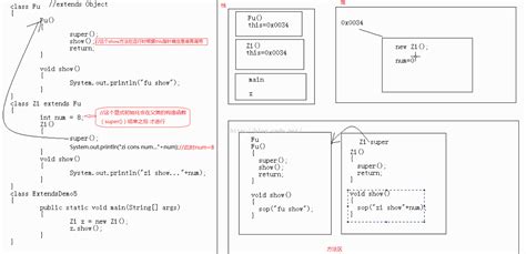 Java之面向对象：子类对象的实例化过程详解空参实例化zi类对象z 调用对象z的show方法 Class Fu