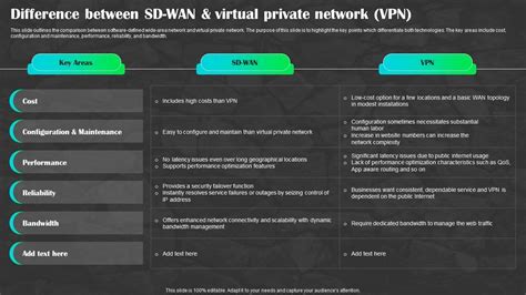 Top 10 Sd Wan Architecture Powerpoint Presentation Templates In 2025