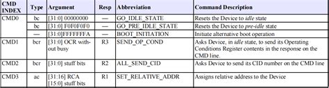 Emmc Device Identification Modeemmc 访问模式地址配置 Csdn博客